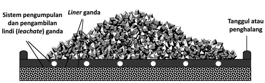 Prosedur Penyimpanan Limbah B3 Bagi Penghasil Limbah B3 – Hazmat Techno ...
